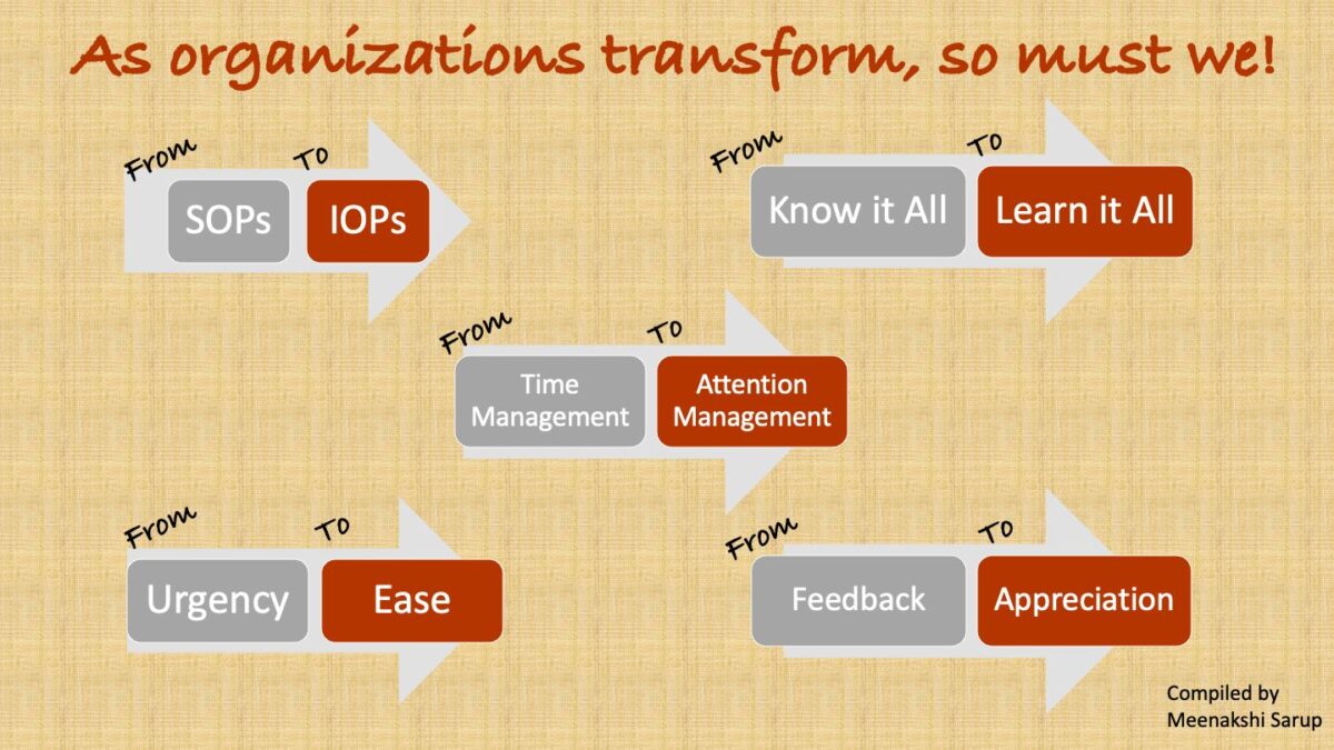 Organizational Mindset Shifts - The Change Business